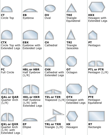 Impact Windows Fort Lauderdale FL, Broward County, Miami-Dade Palm Beach County & More - Windows ...